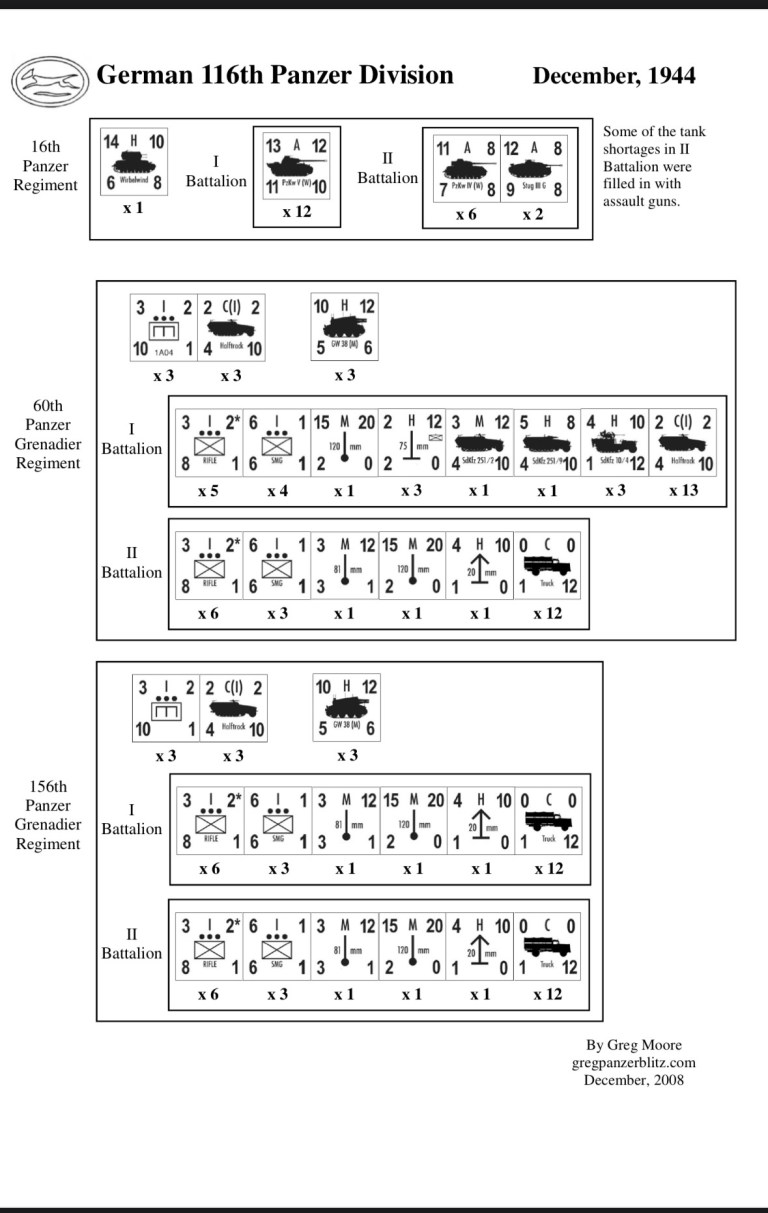 Windhund Vor! The 116th Panzer Division Project – Iron Dice Gaming